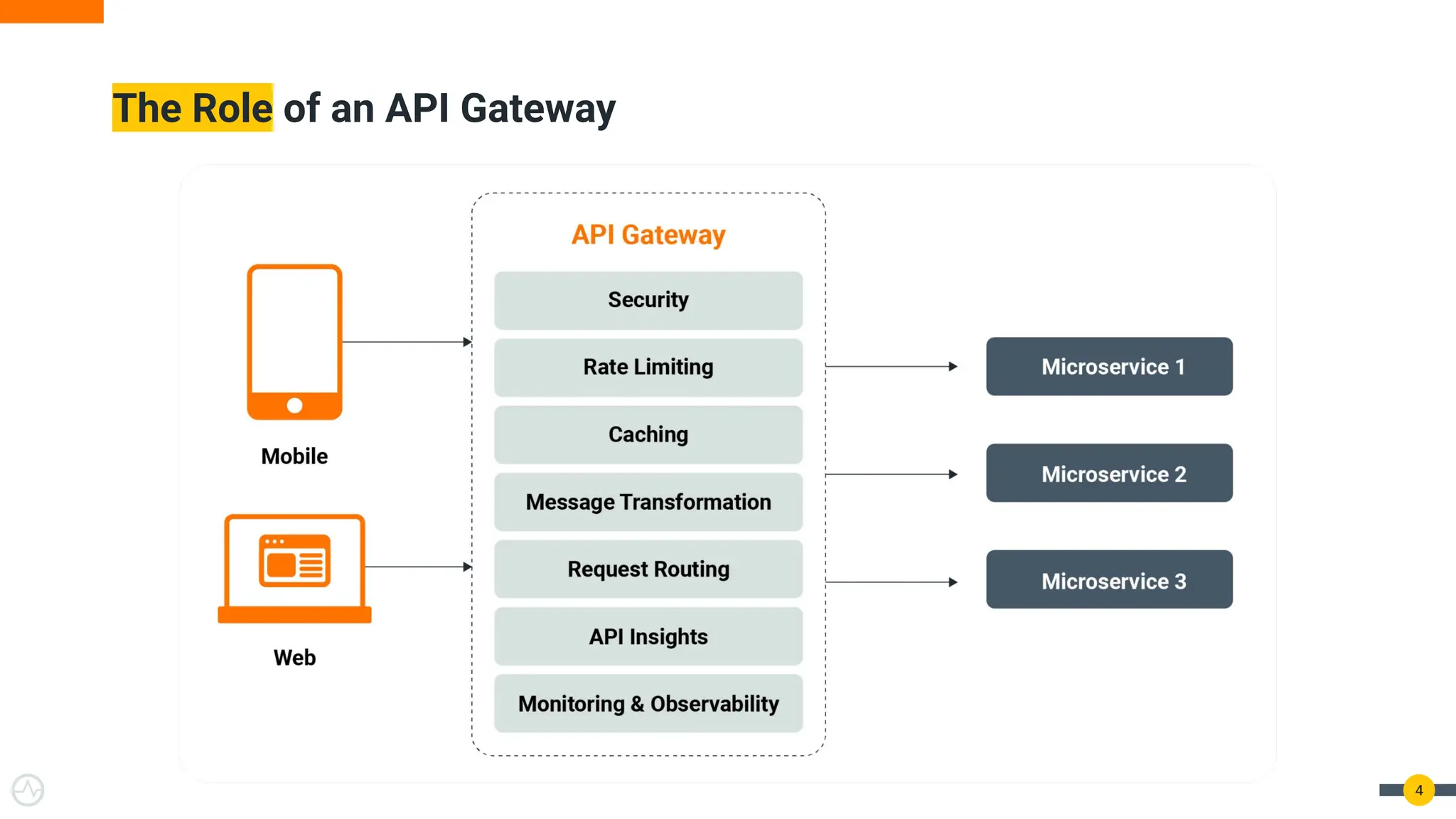 Apidays Paris 2023 - Kubernetes Gateways, Pubudu Gunatilaka, WSO2 | PDF ...