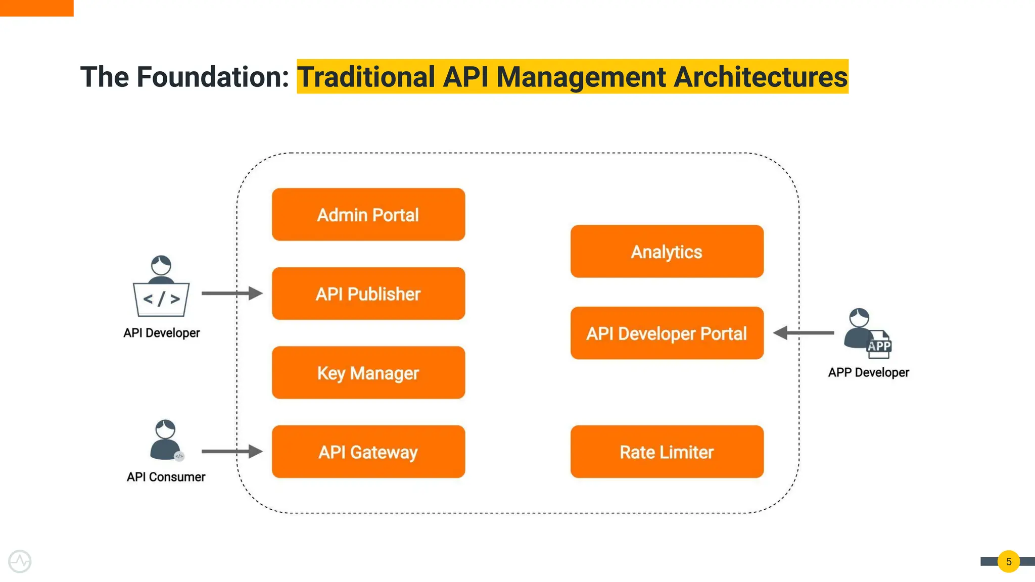 Apidays Paris 2023 - Kubernetes Gateways, Pubudu Gunatilaka, WSO2 | PPT