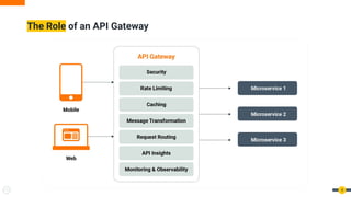 Apidays Paris 2023 - Kubernetes Gateways, Pubudu Gunatilaka, WSO2 | PDF ...