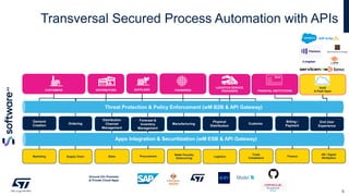 Apidays Paris 2023 - Accelerating and Securing Transversal Processes ...