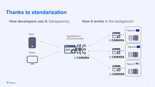 Apidays Paris 2023 - Unlock Network Potential Using The Open Gateway API Codes, David Del Val ...