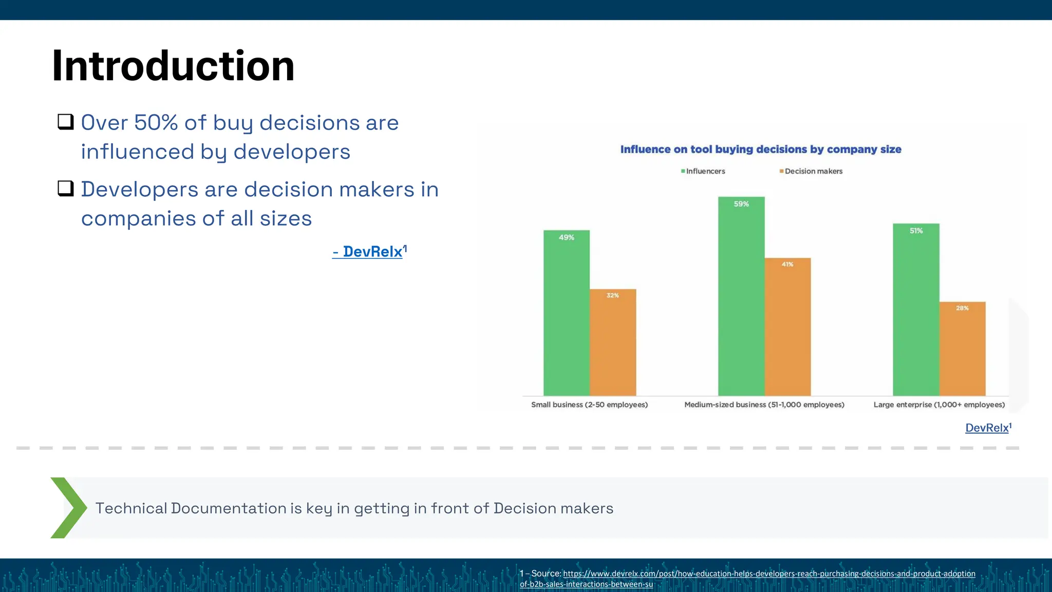 apidays Paris 2024 - AI-Enhanced API Documentation Bridging Knowledge Gaps and Elevating ...