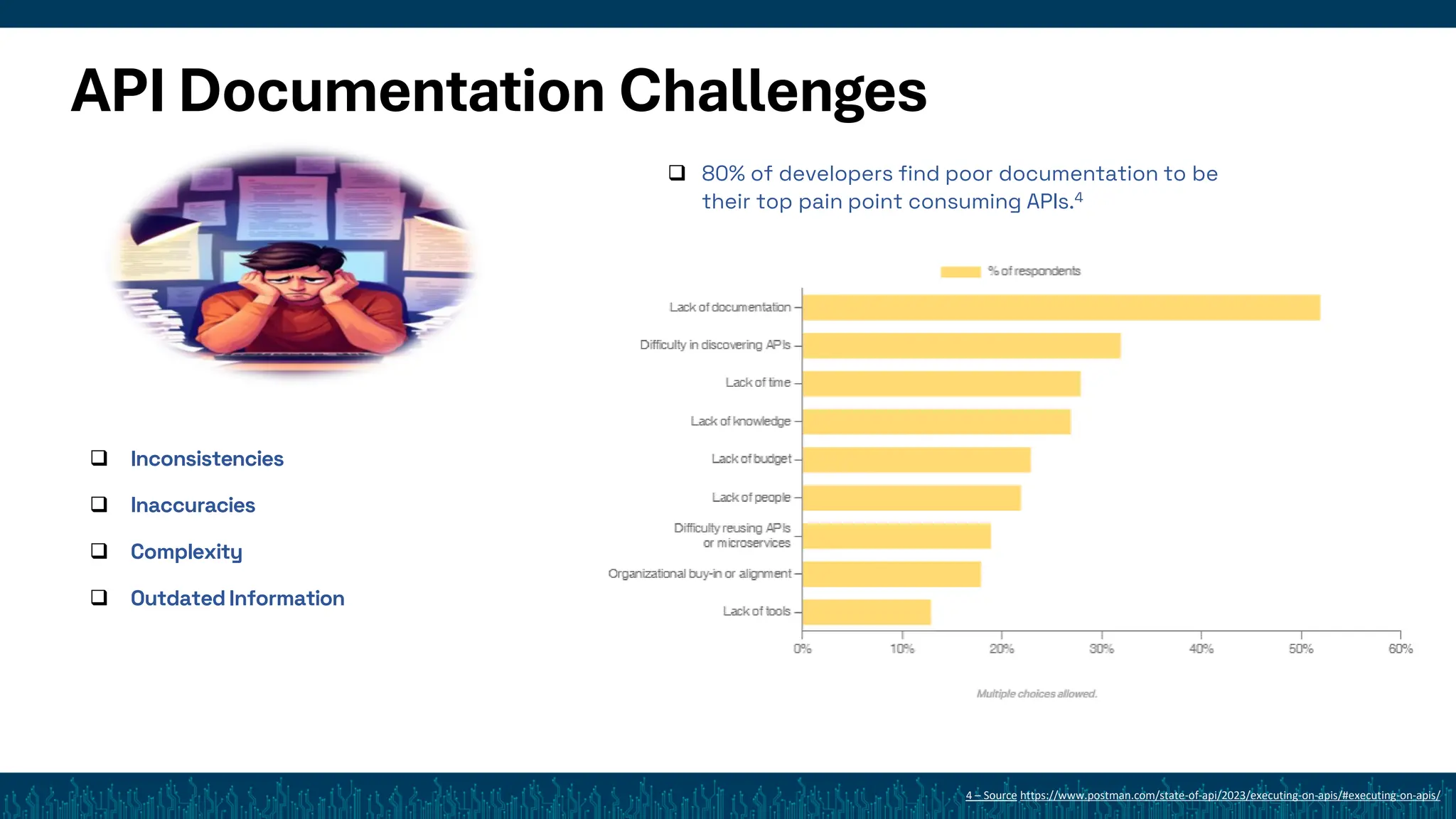apidays Paris 2024 - AI-Enhanced API Documentation Bridging Knowledge Gaps and Elevating ...