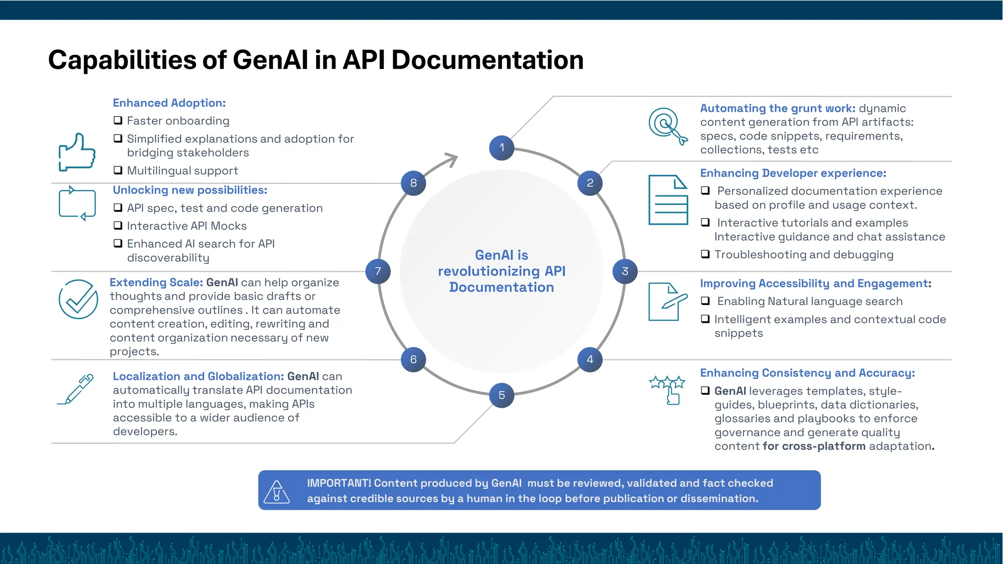 apidays Paris 2024 - AI-Enhanced API Documentation Bridging Knowledge Gaps and Elevating ...