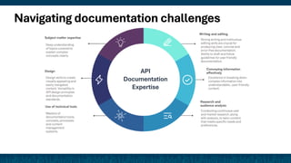 apidays Paris 2024 - AI-Enhanced API Documentation Bridging Knowledge Gaps and Elevating ...