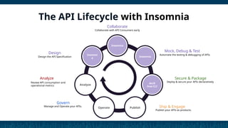 apidays Paris 2024 - Design, Debug, Test and Mock APIs with Kong ...