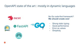 apidays Paris 2024 - Generate OpenAPI Schema from Golang Code with the Fuego Framework, Ew | PPTX