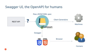 apidays Paris 2024 - Generate OpenAPI Schema from Golang Code with the Fuego Framework, Ew | PPTX