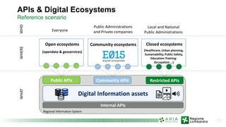 API enabled digital ecosystems: the case of Lombardy | PPT