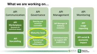 API enabled digital ecosystems: the case of Lombardy | PPT