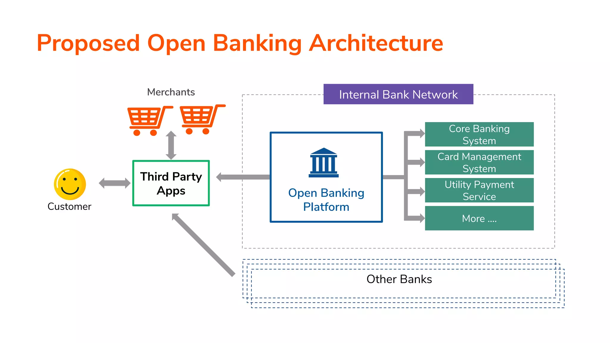 [APIdays Singapore 2019] Implementing a Successful Open Banking ...