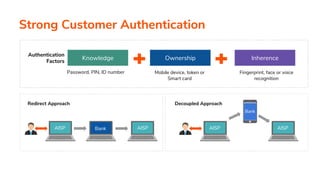 [APIdays Singapore 2019] Implementing a Successful Open Banking ...