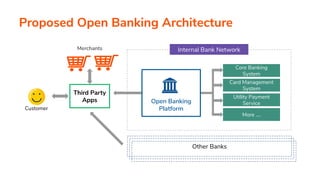 [APIdays Singapore 2019] Implementing a Successful Open Banking ...