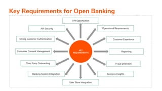 [APIdays Singapore 2019] Implementing a Successful Open Banking ...