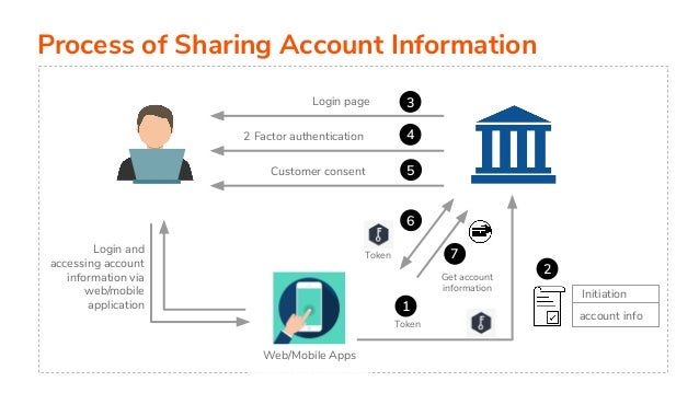 [APIdays Singapore 2019] Implementing a Successful Open Banking Archi…