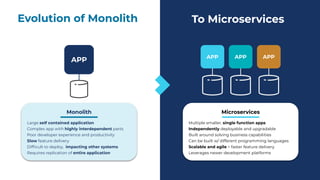 API Days Singapore | PDF | Computer Software and Applications | Computing