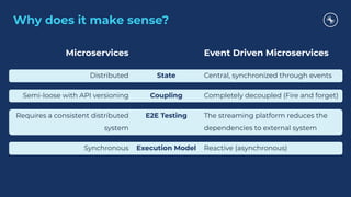 apidays LIVE Singapore - Moving to an Event Driven Microservices Architecture - A Banking Use ...
