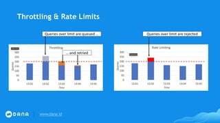 apidays LIVE Jakarta - API Gateway: critical component of your digital ...