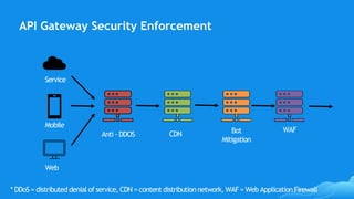 apidays LIVE Jakarta - API Gateway: critical component of your digital ...
