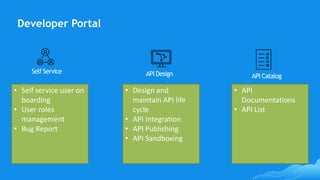 apidays LIVE Jakarta - API Gateway: critical component of your digital ...