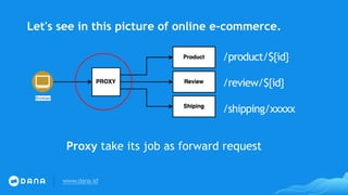 apidays LIVE Jakarta - API Gateway: critical component of your digital ...