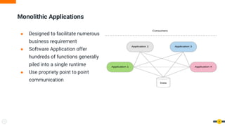 How to Effectively Build Web APIs for Microservices | PPT