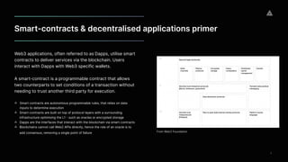 Apidays x api3 9th dec | PPT