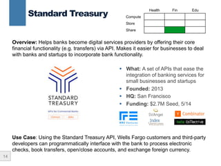 Vertical APIs as Core Product | PPT