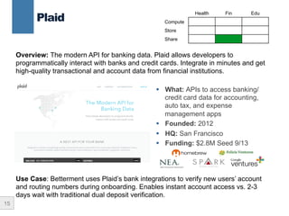 Vertical APIs as Core Product | PPT