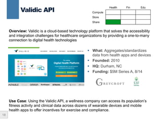 Vertical APIs as Core Product | PPT