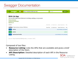 API Description Languages | PPT
