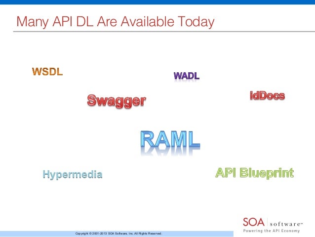 Api Description Languages 
