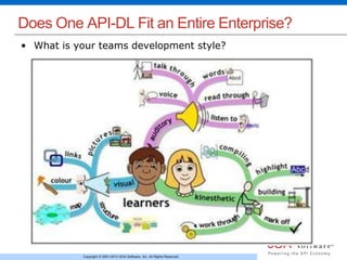 API Description Languages: Which is the Right One for Me? | PPT