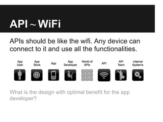 Web REST APIs Design Principles | PPT