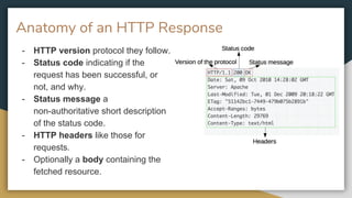 Api design and development | PPT