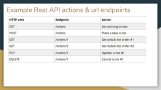 Api design and development | PPT