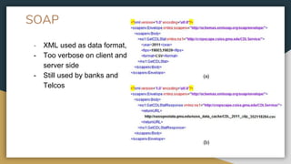 Api design and development | PPT