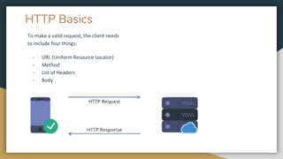 Api design and development | PPT