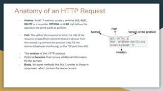 Api design and development | PPT