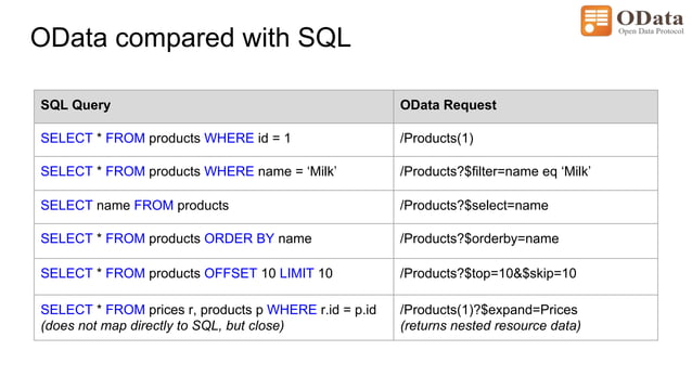Cloud Native API Design and Management | PPT