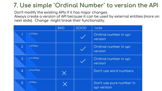 API Design- Best Practices | PPTX | Web Development | Internet