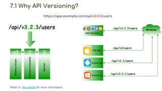 API Design- Best Practices | PPTX