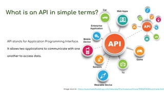 API Design- Best Practices | PPTX