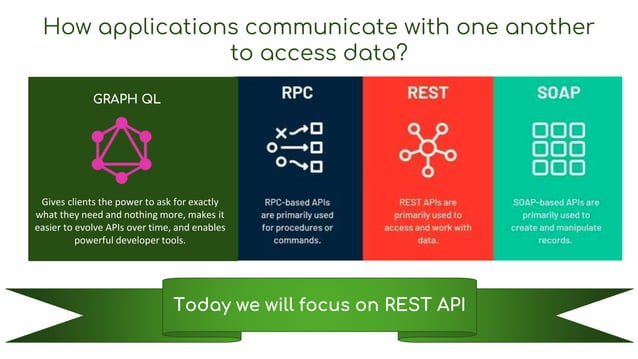 API Design- Best Practices | PPTX | Web Development | Internet