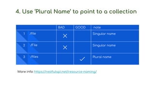 API Design- Best Practices | PPTX
