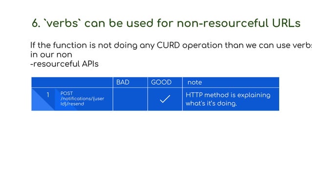 Api Design Best Practices Pptx Web Development Internet