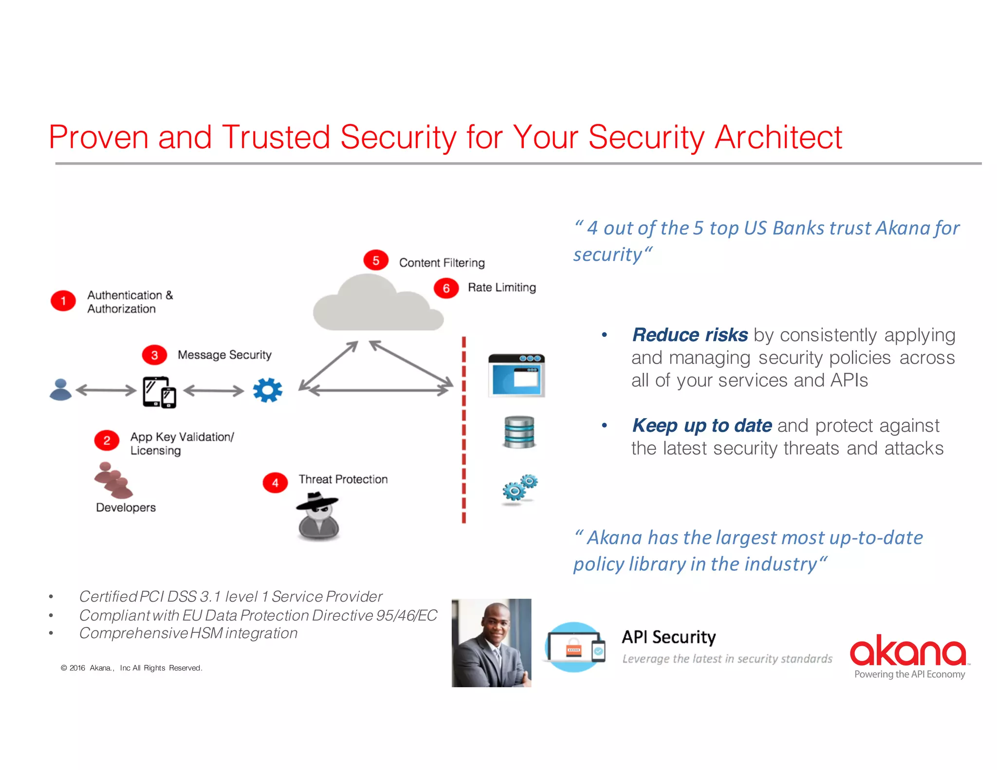 API Design Essentials - Akana Platform Overview | PDF
