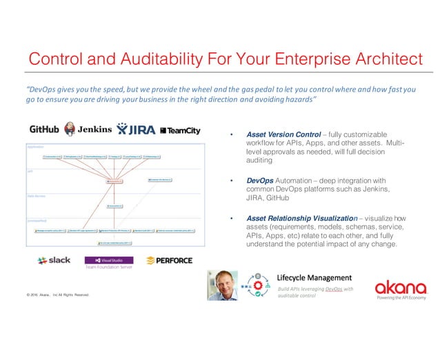 API Design Essentials - Akana Platform Overview | PDF | Cloud Computing ...