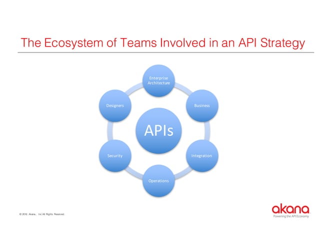 API Design Essentials - Akana Platform Overview | PDF | Cloud Computing | Internet