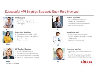 API Design Essentials - Akana Platform Overview | PDF